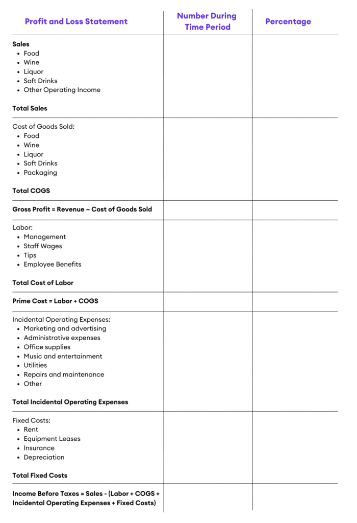 Profit and Loss Statements for Restaurants - Kickfin